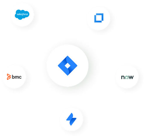 Jira Integrations | ZigiOps Integration Platform